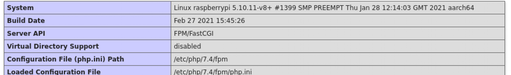 Raspberry Pi Tutorials